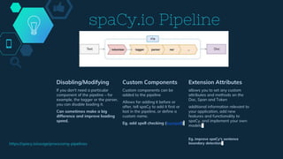 Industrial strength - Natural Language Processing | PPT
