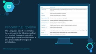 Industrial strength - Natural Language Processing | PPT