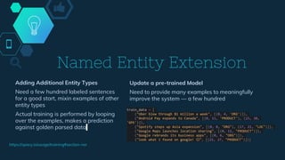 Industrial strength - Natural Language Processing | PPT