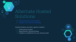 Industrial strength - Natural Language Processing | PPT