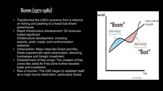 UAE-business cycle phases presentation.pptx
