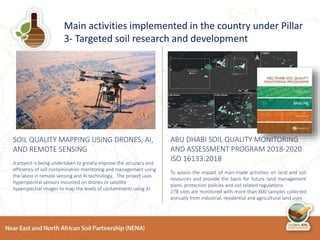 Item 2. National updates on soil - United Arab Emirates | PPT