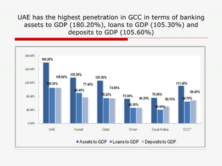 UAE Banking Sector | PPT