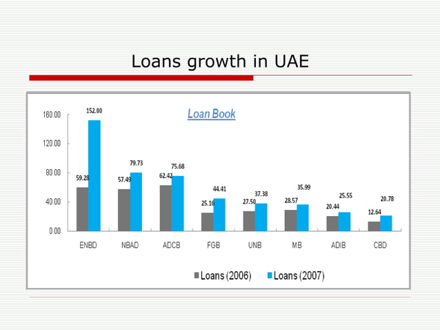 UAE Banking Sector | PPT
