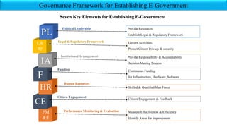 e-Government of UAE and Bangladesh | PPTX