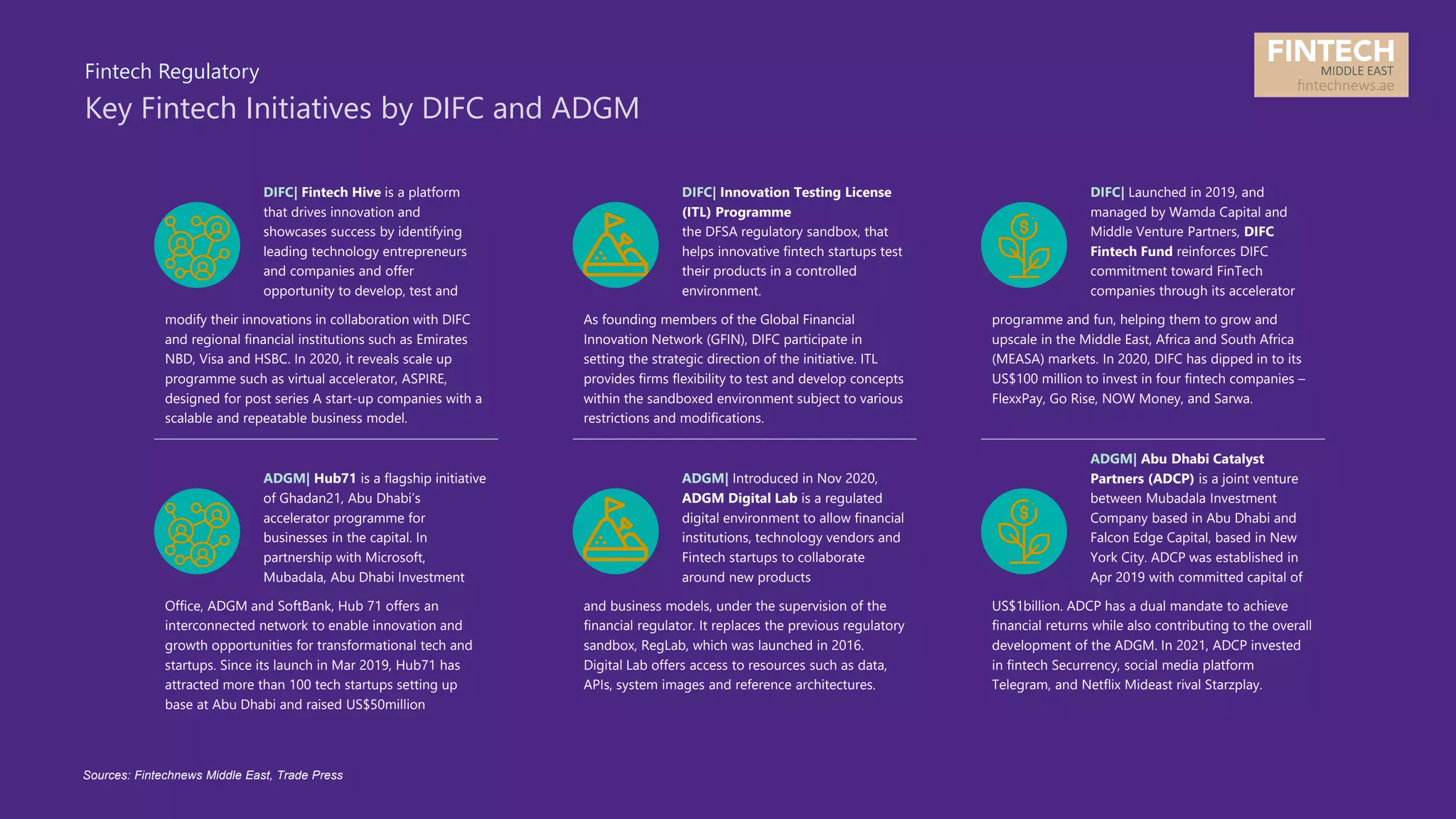 UAE Fintech Report 2021 | PDF