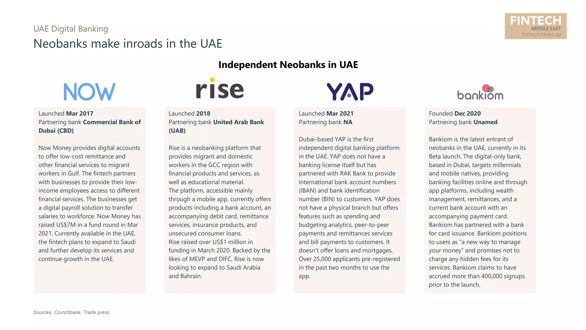 UAE Fintech Report 2021 | PDF