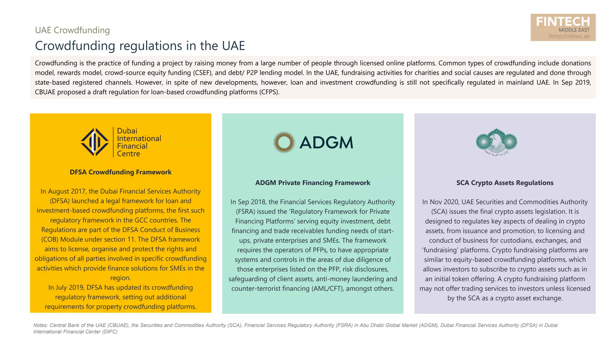UAE Fintech Report 2021 | PDF