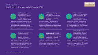 UAE Fintech Report 2021 | PDF