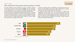 UAE Fintech Report 2021 | PDF