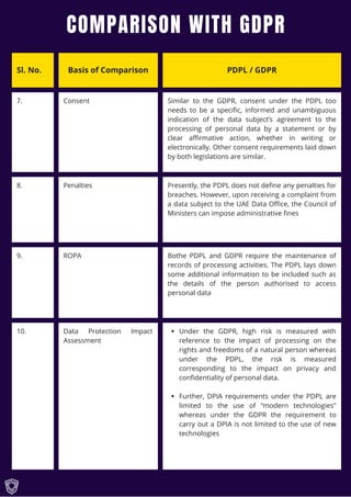 UAE-Personal-Data-Protection-Law.pdf