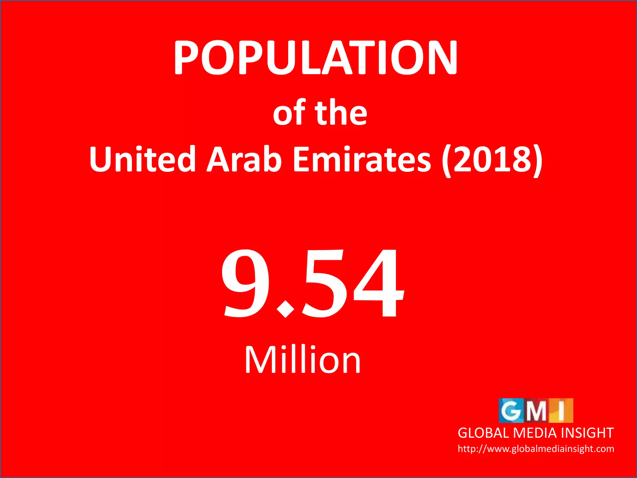 Population of UAE (2018) | PPTX