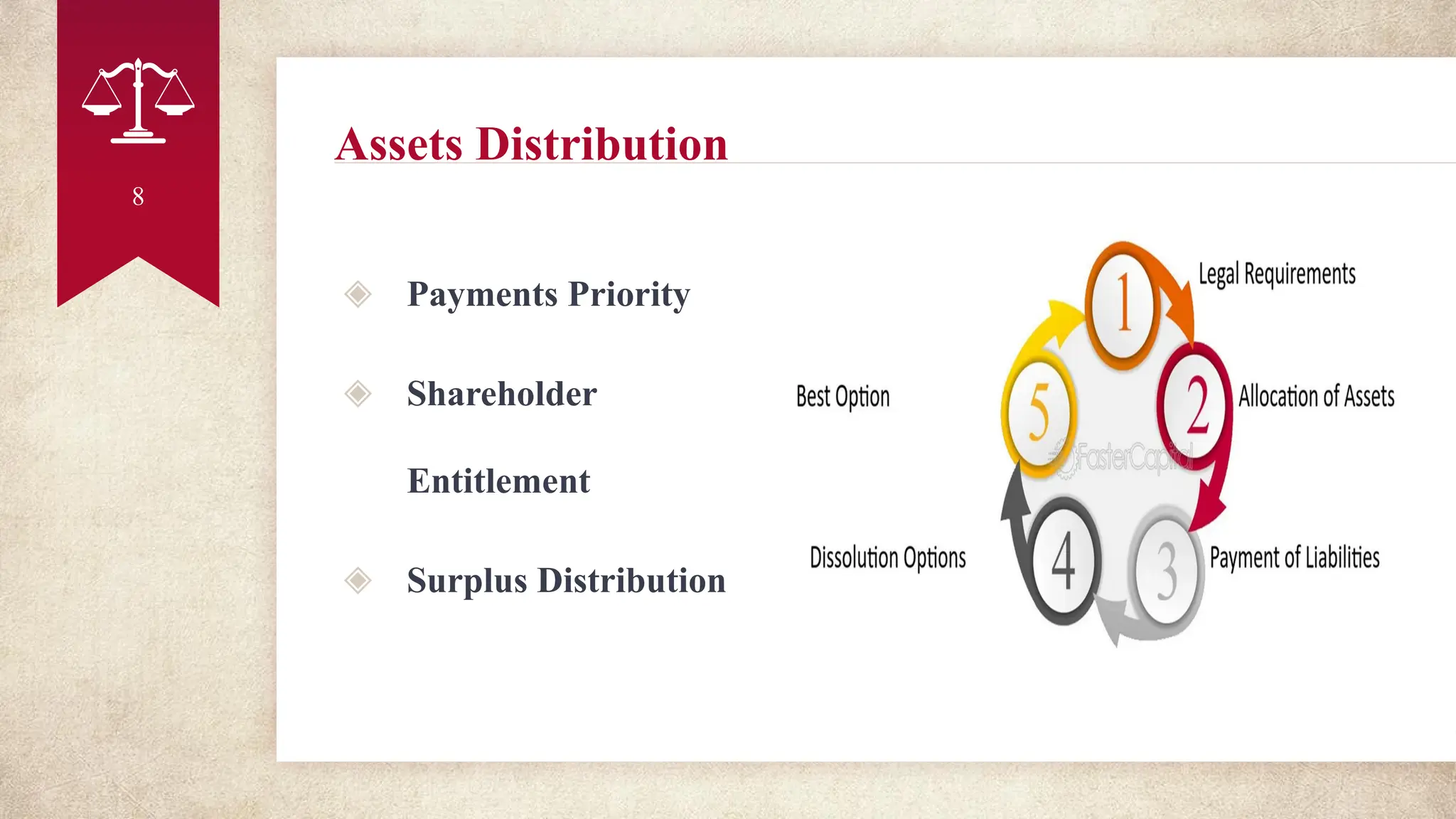 The company law is presented in the UAE. UAE Company Law Task[1].pptx