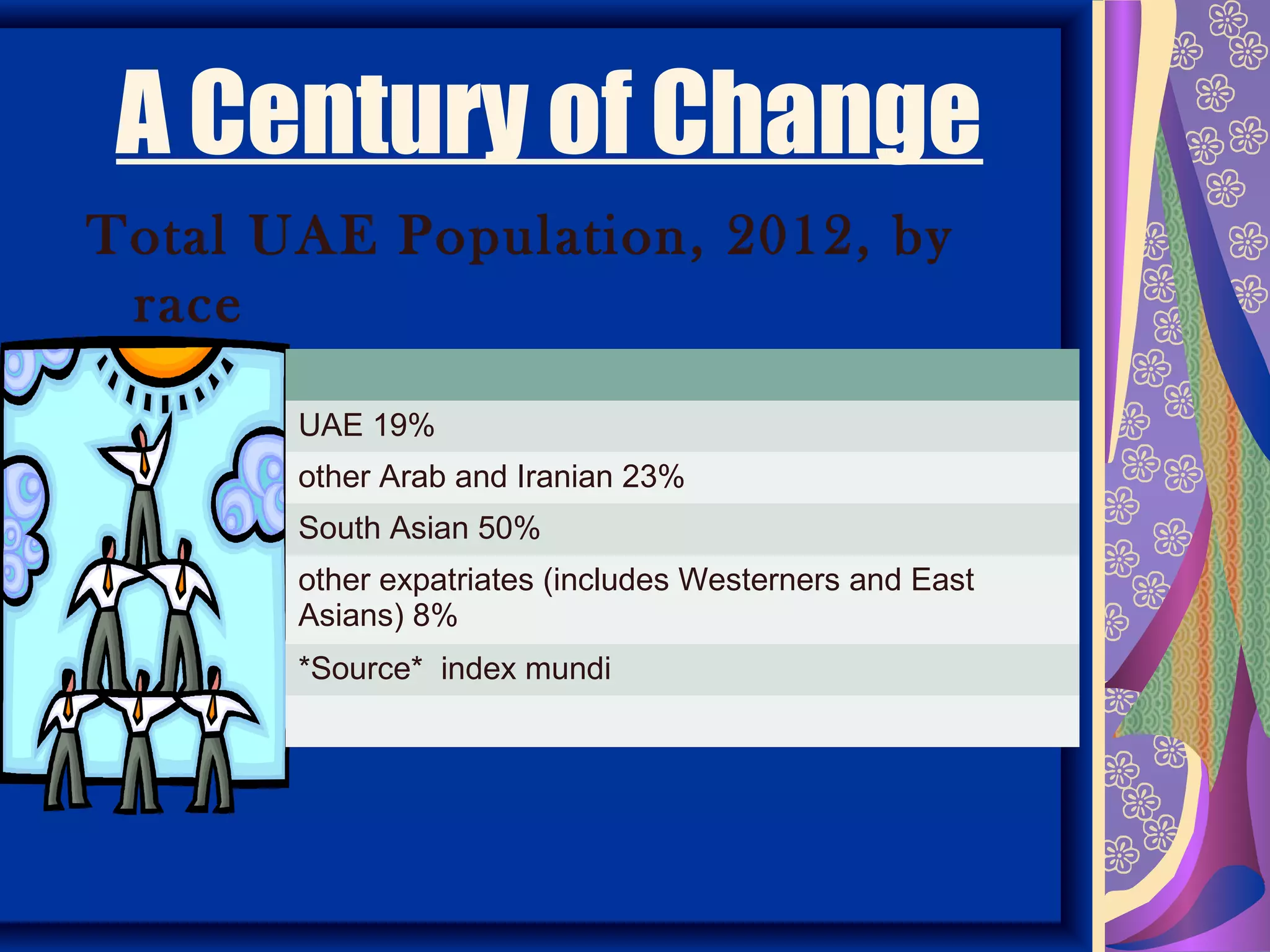 UAE cultural diversity | PPT