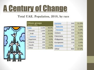 Uae culture diversity | PPT