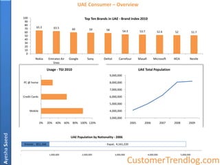 Uae databank - www.customertrendlog.com