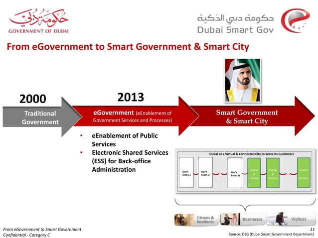From eGovernment to Smart Government, United Arab Emirates | PPTX