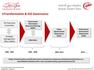 From eGovernment to Smart Government, United Arab Emirates | PPTX