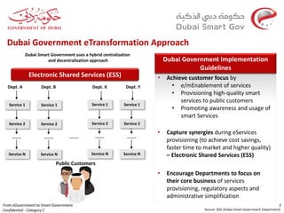 From eGovernment to Smart Government, United Arab Emirates | PPTX