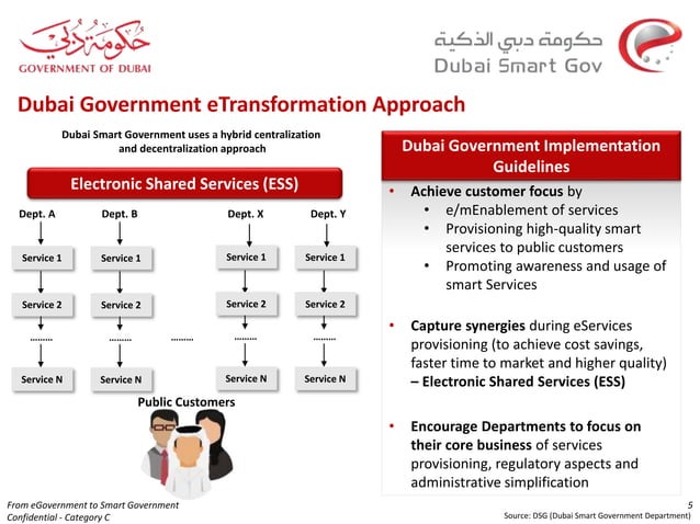 From eGovernment to Smart Government, United Arab Emirates | PPT