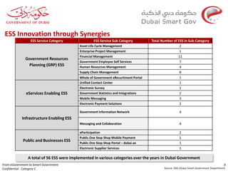 From eGovernment to Smart Government, United Arab Emirates | PPTX