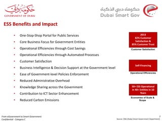 From eGovernment to Smart Government, United Arab Emirates | PPTX