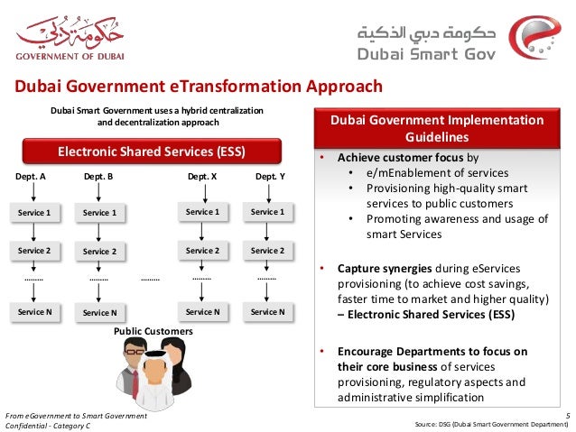 From eGovernment to Smart Government, United Arab Emirates