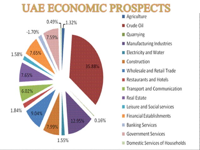 Uae economy | PPT