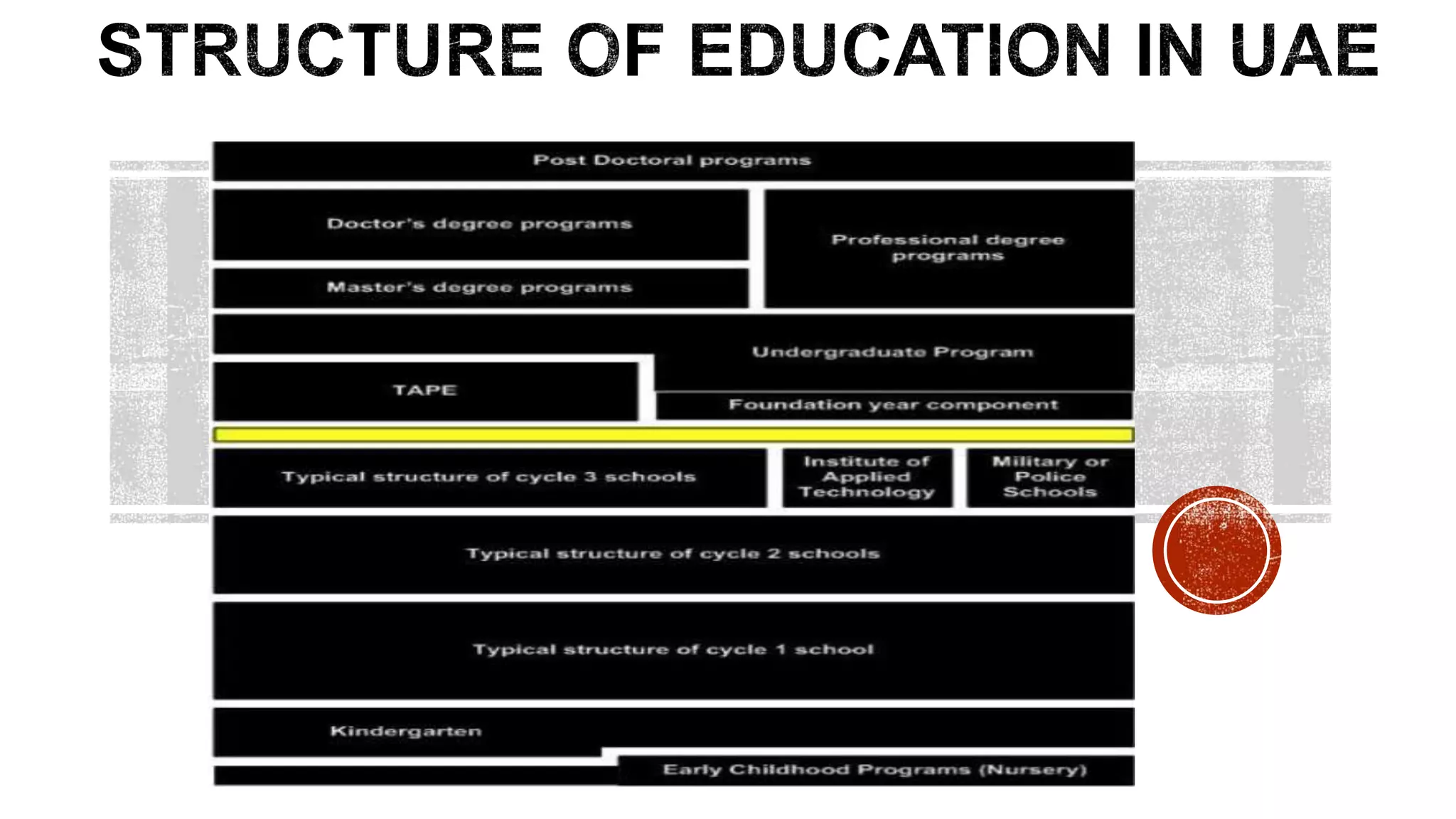 UAE educational development | PPTX