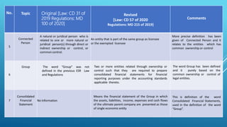 ECONOMIC SUBSTANCE REGULATIONS 2020, DUBAI, UAE | PPT