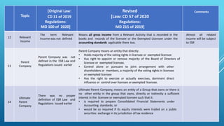 ECONOMIC SUBSTANCE REGULATIONS 2020, DUBAI, UAE | PPT