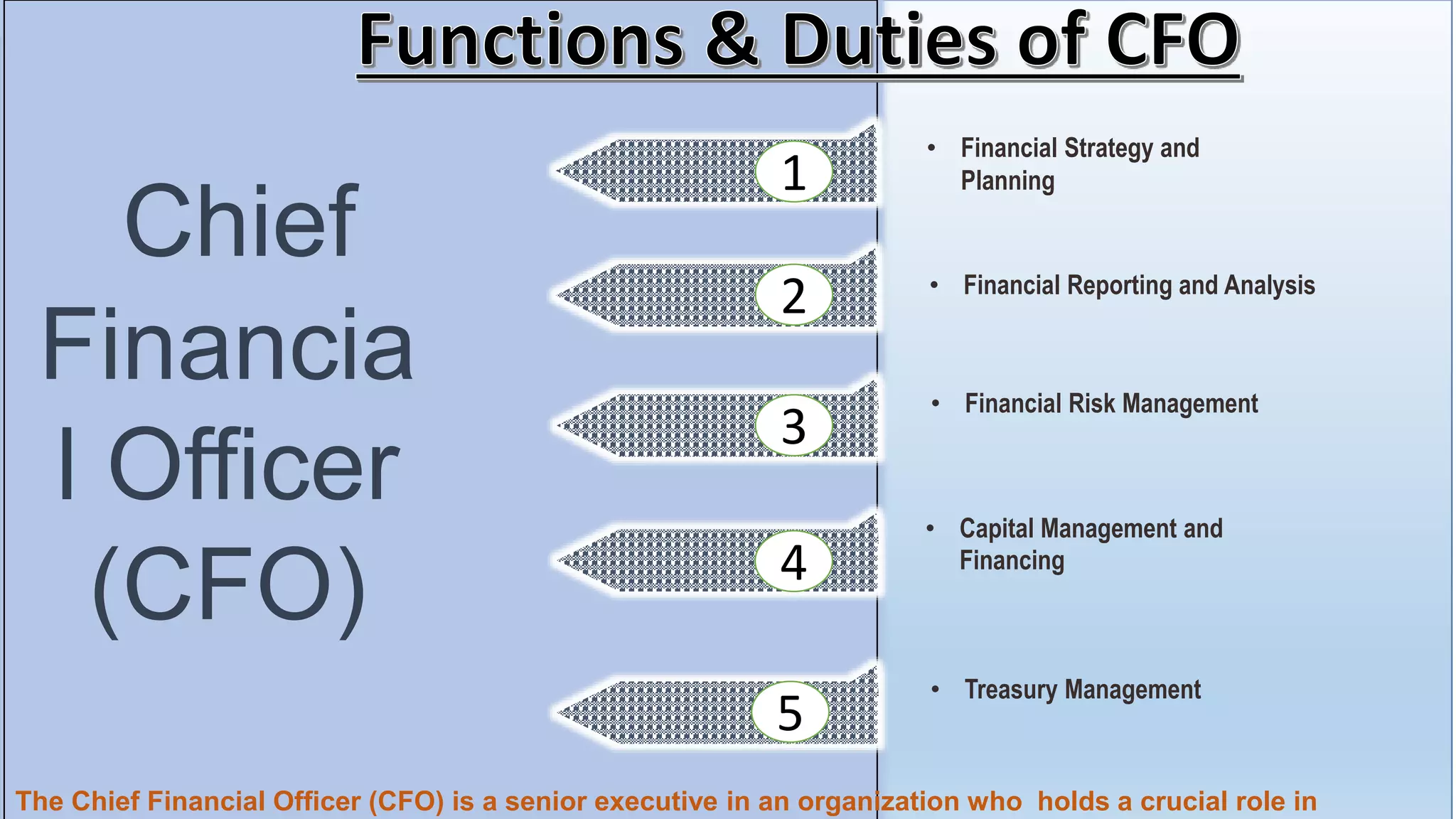 UAE Finance Managers and Accountant Roles Duties and Salary Package | PPTX