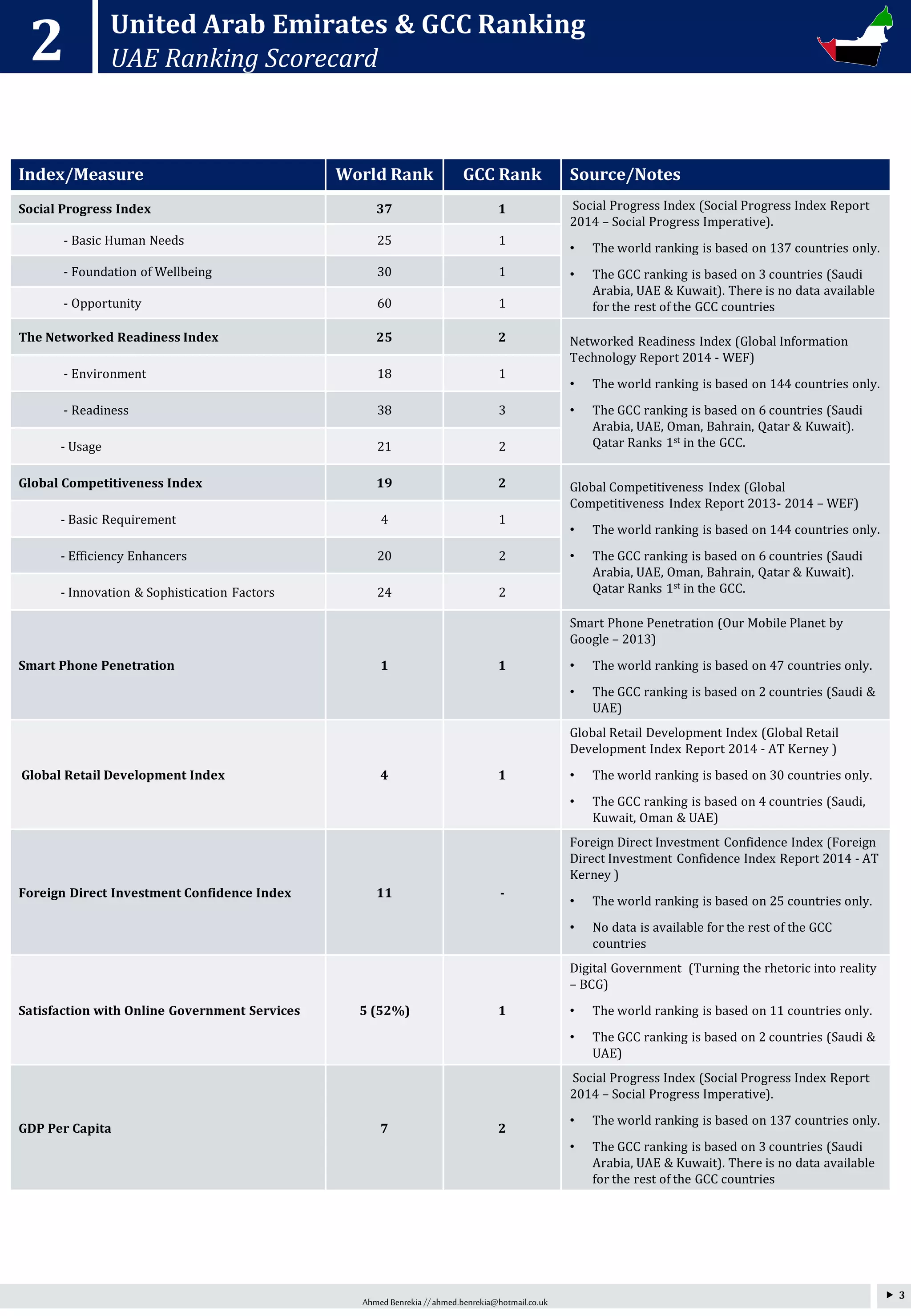 UAE & GCC Global Ranking | PDF