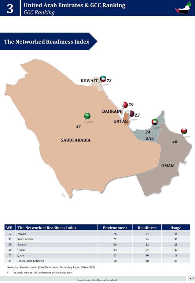 UAE & GCC Global Ranking | PDF