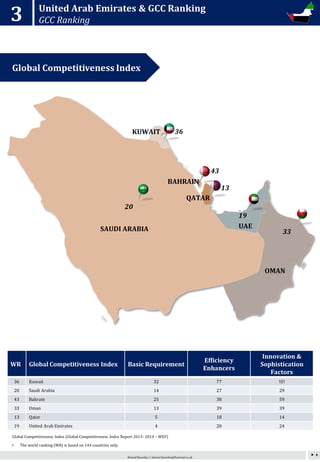 UAE & GCC Global Ranking | PDF