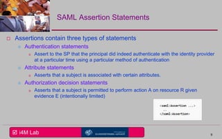 e-Idenity-and-e-Government_ELAK-Code-Camp-Lecture_II | PPT