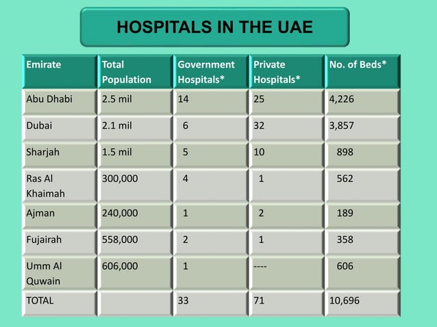 Uae health care | PPTX | Infectious Diseases | Diseases and Conditions