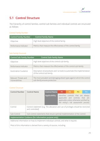 UAE Information Assurance Regulations for IT | PDF