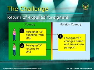 UAE IRIS Expellees Tracking and Border Control System | PPT