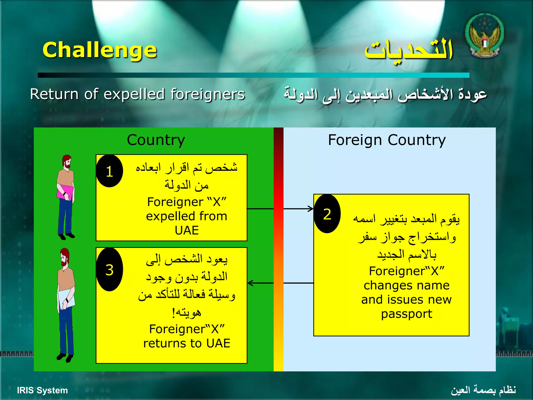UAE IRIS System | PDF