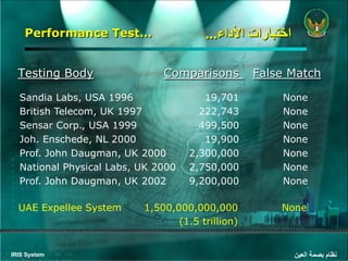 UAE IRIS System | PPT