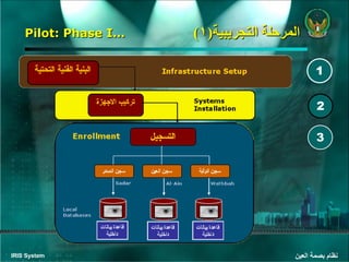 UAE IRIS System | PPT