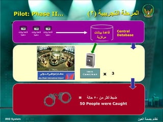 UAE IRIS System | PPT