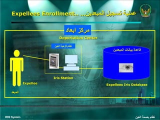 UAE IRIS System | PPT