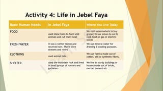UAE LANDSCAPE & JEBEL FAYA, UNIT 3, MSCs CLASS 9.pdf