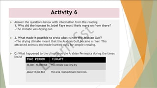 UAE LANDSCAPE & JEBEL FAYA, UNIT 3, MSCs CLASS 9.pdf