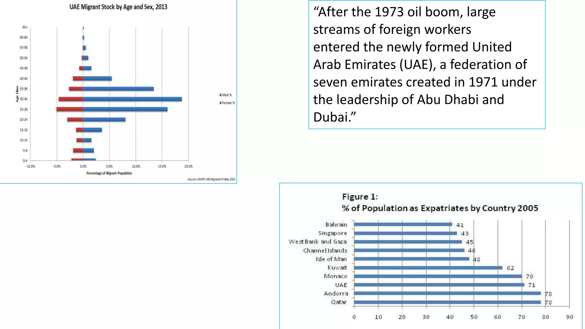 Uae migration | PPTX