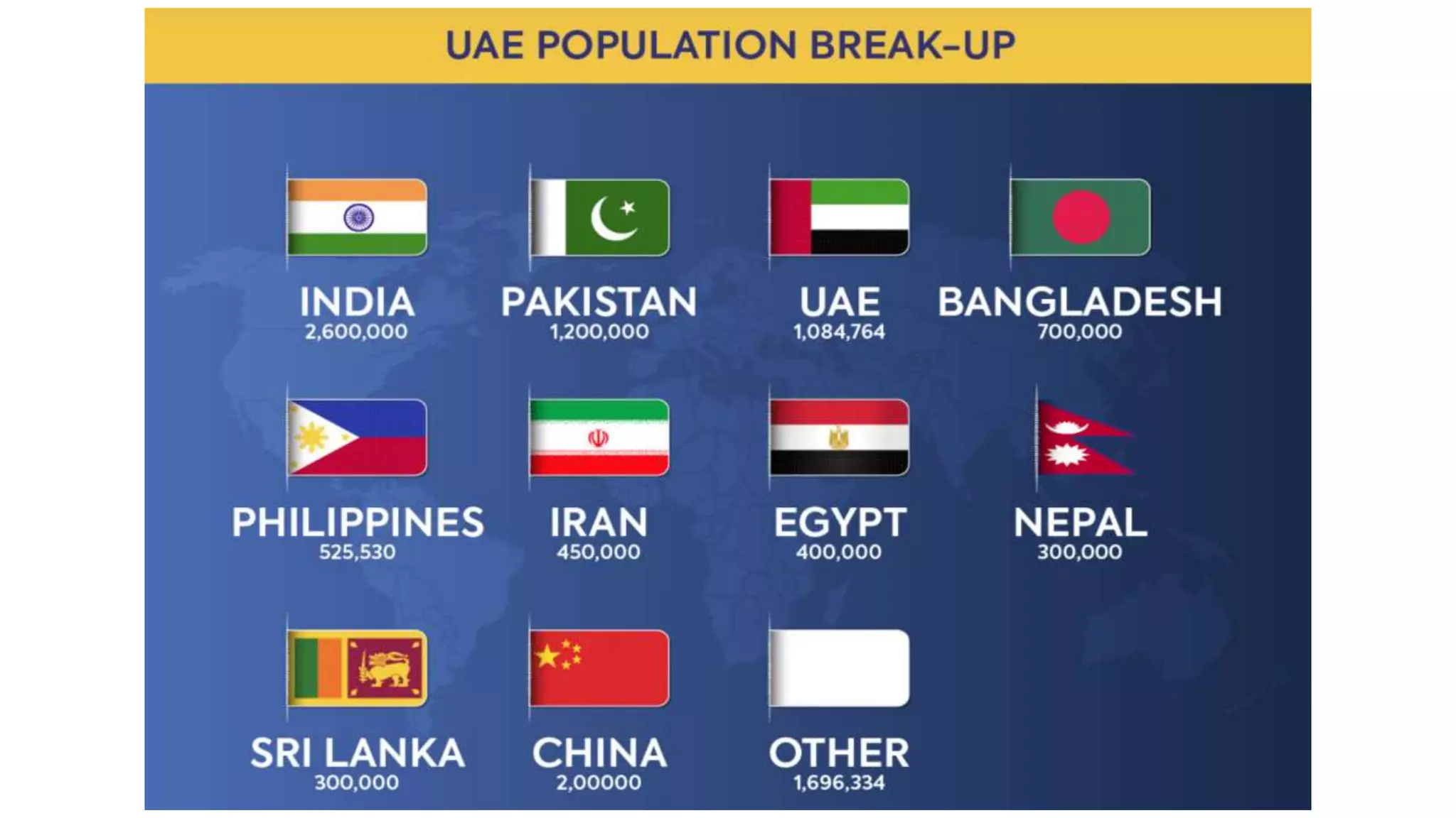 Uae population | PPTX