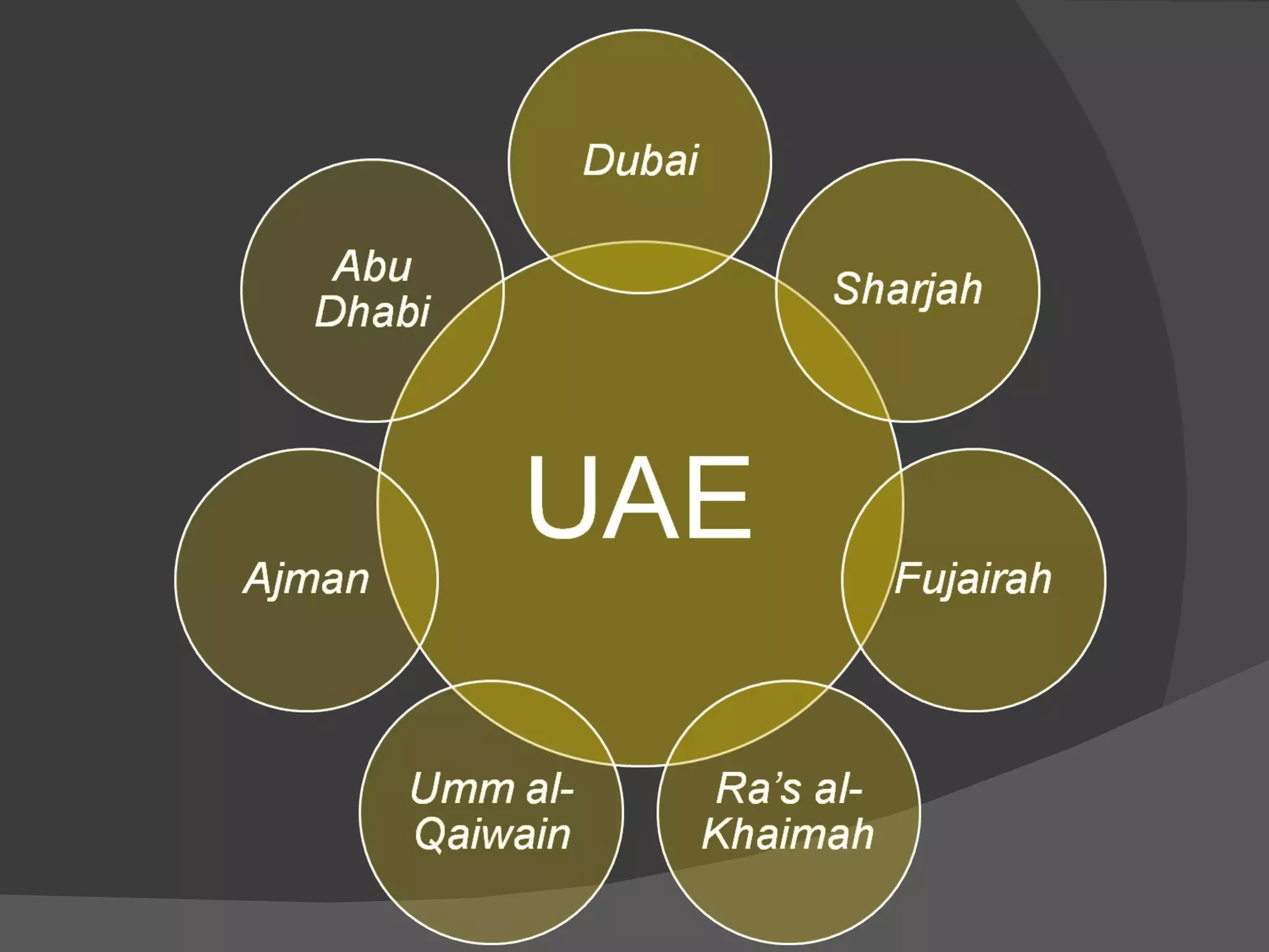 UAE Presentation | PPT