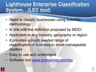 Inside the mind of an entrepreneur | PPT | Free Download